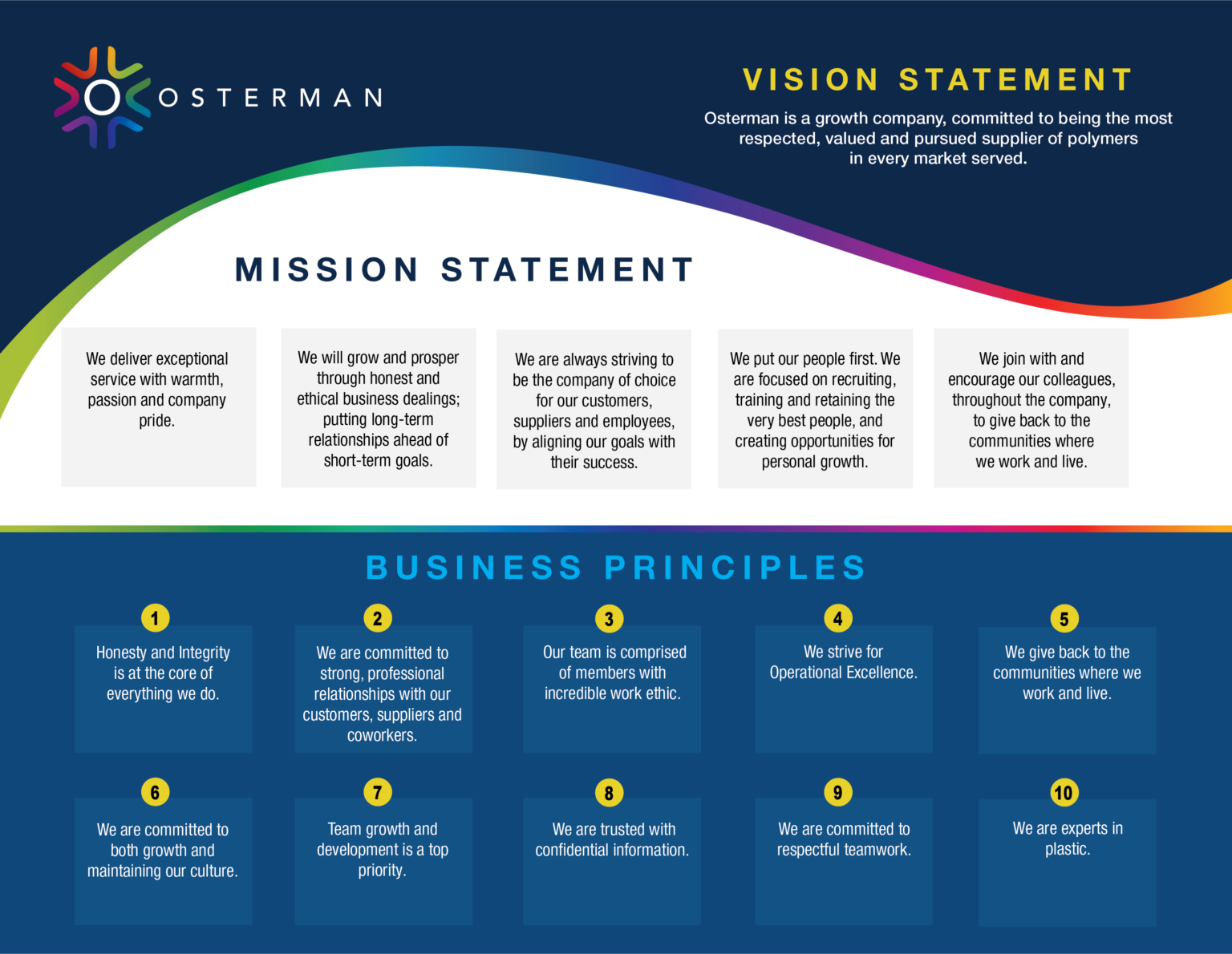 Osterman North America – Osterman